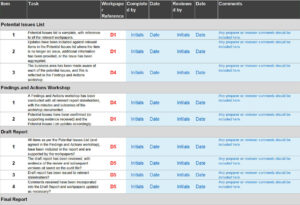 A3 - Reporting Checklist - My Audit Spot