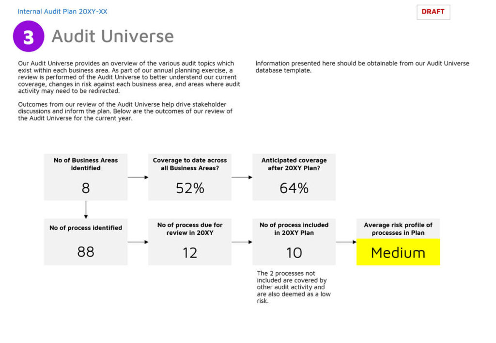 AP7.1 - Internal Audit Plan - PowerPoint - My Audit Spot